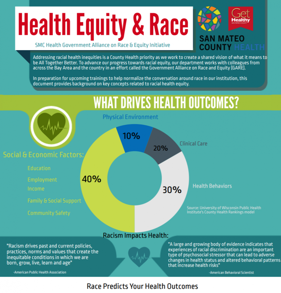 Racial Equity and Health - Get Healthy San Mateo County